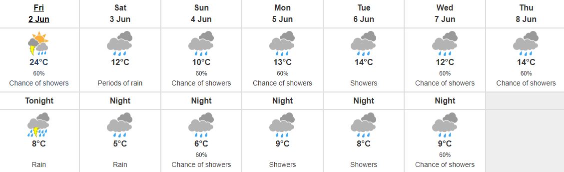 Days of clouds, rain and cooler temperatures in the forecast for ...